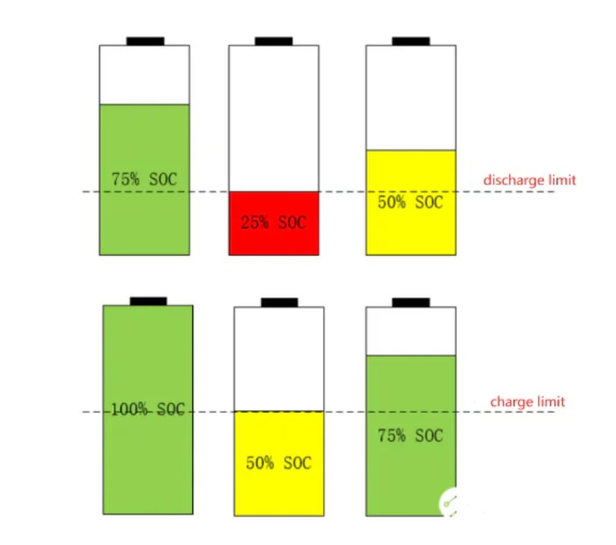 Lithium Battery丨Battery Management System (BMS) Explained