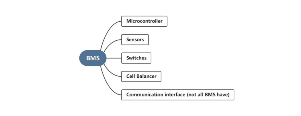Lithium Battery丨Battery Management System (BMS) Explained